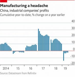 China manufacturing - Nghiên cứu quốc tế