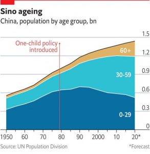 china aging - Nghiên cứu quốc tế
